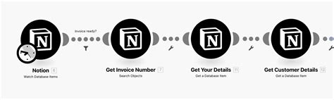 Notion For Business How To Automatically Generate Invoices In Notion