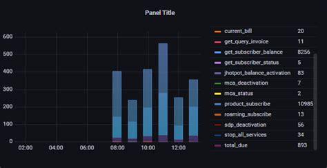 Data Is Shown 1 Hour Later From Mysql Issue 15777 Grafana Grafana