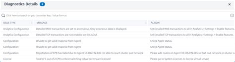 View Diagnostic Details For Partial Or No Data In Service Graph
