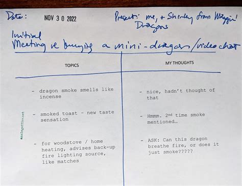 Analog Office Useful Notes Layouts Use A Topics Thoughts Log For