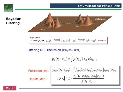 Sequential Monte Carlo Smc And Particle Filters