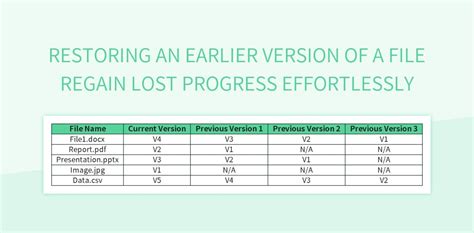 Restoring An Earlier Version Of A File Regain Lost Progress Effortlessly Excel Template And