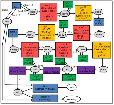 Proposed Convolutional Neural Network Download Scientific Diagram