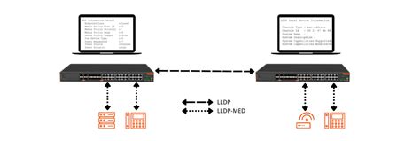 ¿qué Es Lldp Y Lldp Med Davantel