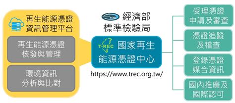 Wsp觀點綠電潮流來襲，再生能源憑證與綠電交易知多少？ 又應如何採購綠電？