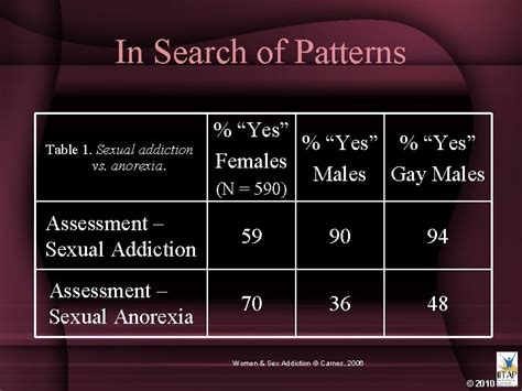 Women Sex Addiction Patrick J Carnes Ph D