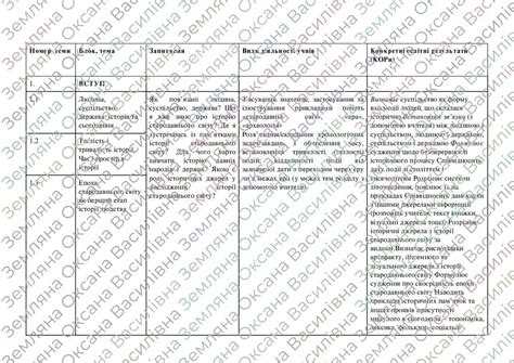 Навчальна програма інтегрованого курсу «Досліджуємо історію і суспільство 6 клас НУШ