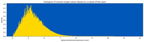 GitHub Senw Multimodal Single Cell Integration Review