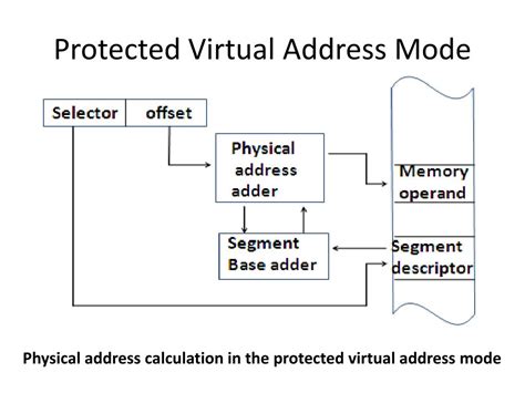 Ppt Segment Descriptor Powerpoint Presentation Free Download Id 2445871