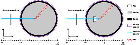 left geometry simulated with geant4 to validate the analytical