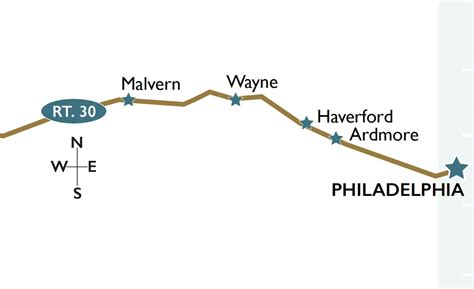 Road Trip The Main Line In A Day