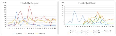 sensors free full text privacy preserving computation for peer to
