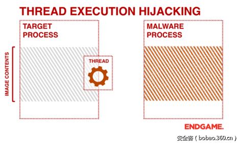 10种常见的进程注入技术的总结 Csdn博客