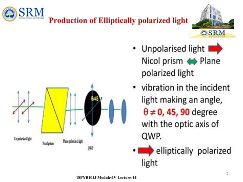 Solution Physics Elliptical Polarization Production And Detection