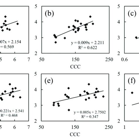 Spectra And Field Photos Of Rice At Different Stages A Spectral Download Scientific Diagram
