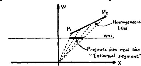 Figure 2 From Clipping Using Homogeneous Coordinates Semantic Scholar Figure 2 From Clipping Using Homogeneous Coordinates Semantic Scholar