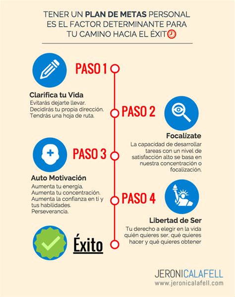 Metas En La Vida 4 Razones Para Tener Metas Jeroni Calafell