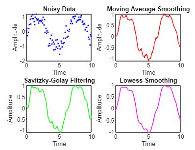 Matlab Smoothing Tpoint Tech