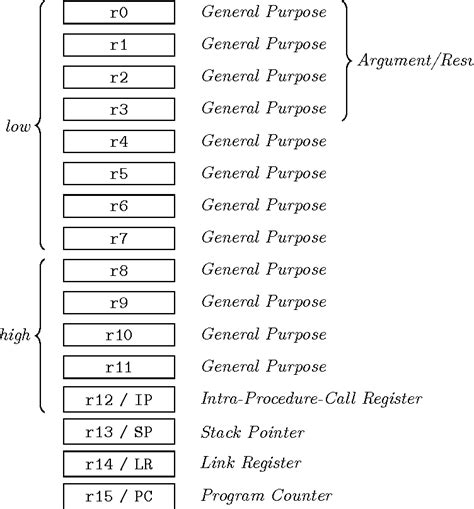 Figure 11 From Implementation Of An Interrupt Driven Osek Operating