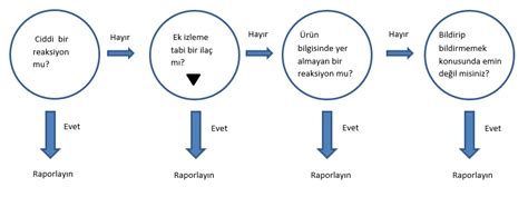 Titck Türkiye İlaç ve Tıbbi Cihaz Kurumu