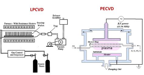 Semi뀨의 공정강의 Cvd심화과정 Lpcvd Kinetics Mass Transfer Surface Chemical
