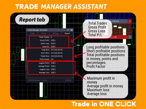 Trade Manager Assistant Mt Buy Trading Utility For Metatrader