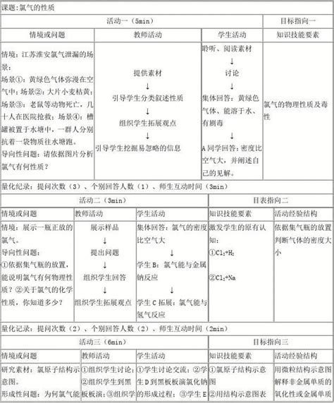 化学听课记录 文档之家