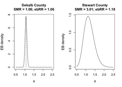 Week 4 Disease Mapping I Aspatial Empirical Bayes Epi 563 Spatial Epidemiology Fall 2022