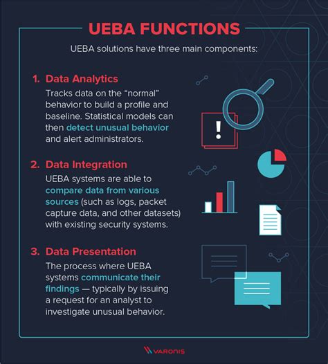 What Is Ueba Complete Guide To User And Entity Behavior Analytics