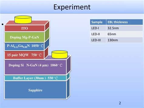 PPT Experiment PowerPoint Presentation Free Download ID