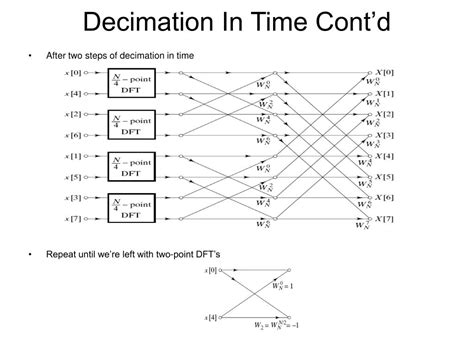 Ppt Fast Fourier Transform Fft Algorithms Powerpoint Presentation