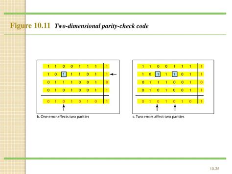PPT Chapter Error Detection And Correction PowerPoint Presentation ID