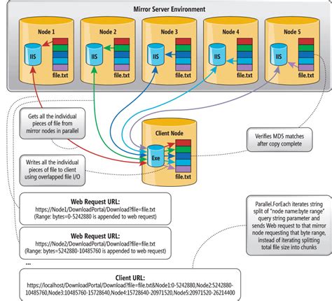 Asp Net Utilisez Asp Net Pour Le T L Chargement De Fichiers Hautes