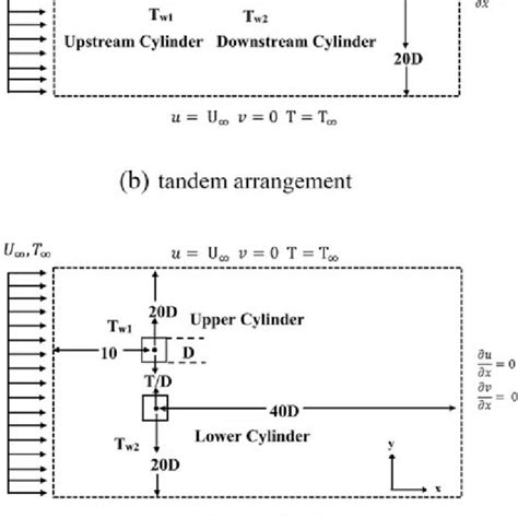 Schematic Configuration Of The Geometry And Boundary Conditions For The