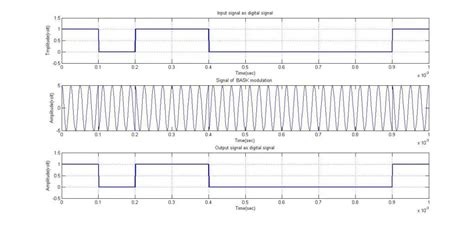 Quadrature Amplitude Modulation Qam What Is It And Where Is It Used