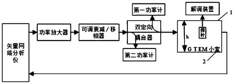 Amplitude And Phase Calibration Device And Method For Optical Fiber Type Electromagnetic Field