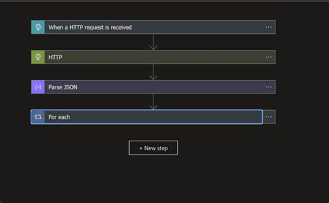 Using Azure AI And Logic Apps To Reverse Engineer SMS Search Engines Azure Barista Blog
