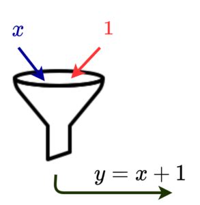 A Conceptual Look At Bellman Operator Intuitive Tutorials