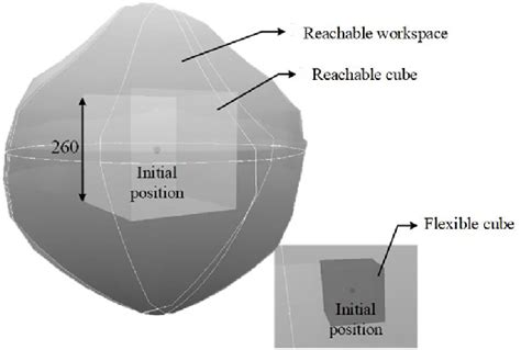 Figure 1 From Optimal Design Of 6 Dof Parallel Manipulator With Workspace Maximization Using A