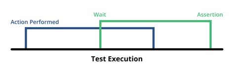 End To End Testing With TestCafe Book Excerpt Smart Assertion Query Mechanism Dev Tester