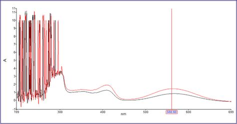 Uvvisible Scan Of The Chromophoric Product Of Gabapentin Black