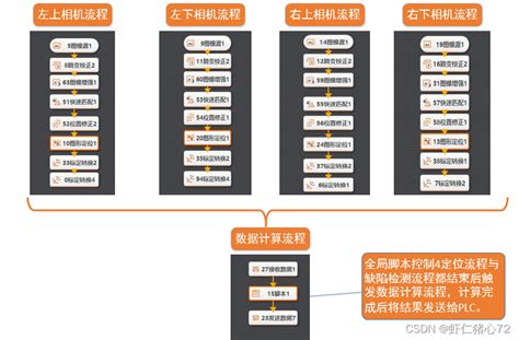【visionmaster 行业应用案例】第一讲 光伏丝网印刷应用 Csdn博客