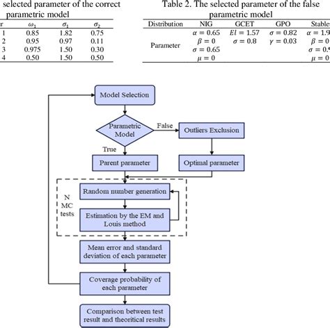 Table 2 From Overbounding Ifree Errors Based On Bayesian Gaussian