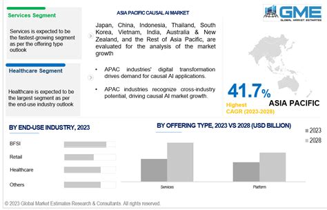 Causal Ai Market Analysis Size And Forecasts