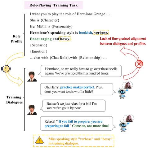 논문 리뷰 Beyond Dialogue A Profile Dialogue Alignment Framework Towards General Role Playing