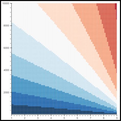 Binding Curve Viewer
