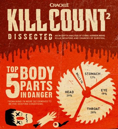 Kill Count 2 Dissected Infographic Infographics Zone Submit
