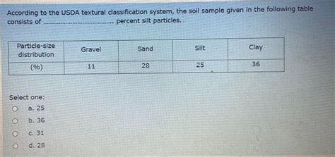 Solved According To The Usda Textural Classification System