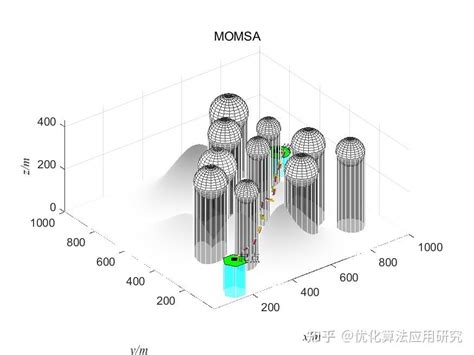Nsga Ii与多目标螳螂搜索算法momsa求解无人机三维路径规划（matlab代码） 知乎