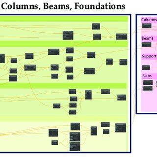 Developed Dynamo Script And Workflow Adopted From 55 The Particulars Download Scientific